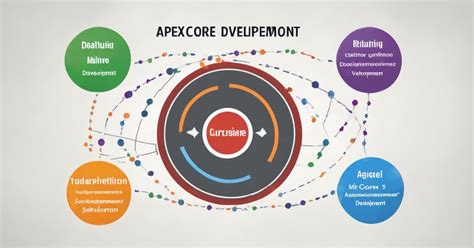 Apex Powered On Linkedin Apexcore Curriculumdevelopment