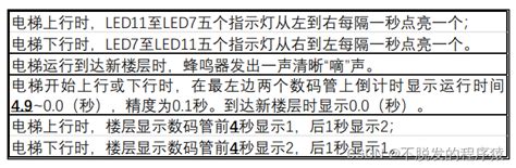 基于fpga的电梯控制系统设计 腾讯云开发者社区 腾讯云