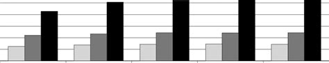 Speedup Of The Simd Implementations Of Different Similarity