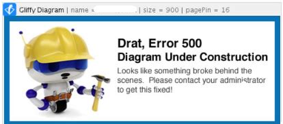 Troubleshooting Gliffy For Confluence