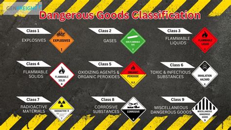 Dangerous Goods Regulations Best Practices And Expert Tip