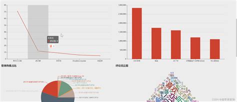 Flask音乐数据可视化 Csdn博客