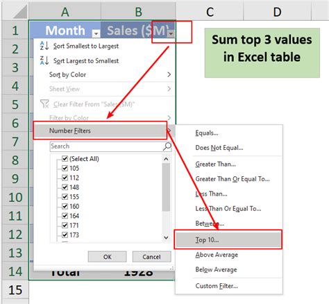 How To Sum Top N Values In Excel Table Without Using Any Formulas
