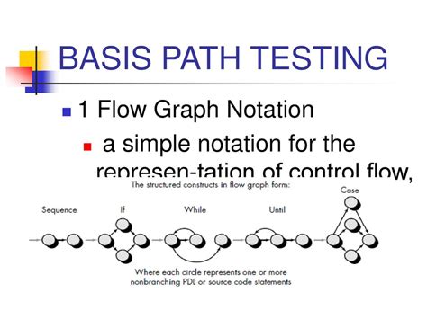 User Interface Design And Testing Technique Ppt Download