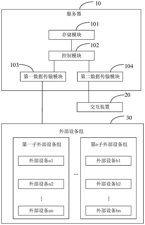 设备控制方法系统计算机设备及存储介质与流程