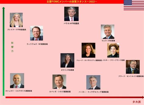 ドル円レンジ相場を想定frbメンバーの発言に注意してトレード こませマスターfx手法研究ラボ