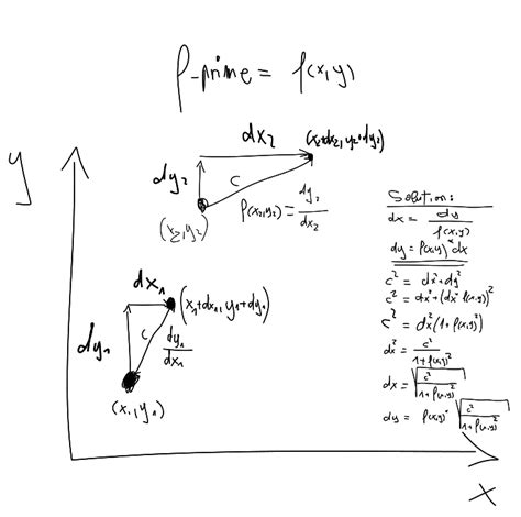 Coordinate System Plotting A Vector Field In R Ggplot Code Review
