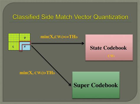 Ppt Intruduction To Image Compression Techniques Powerpoint