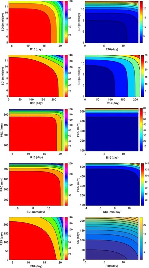 Bivariate Return Period Rtx ≥ X Y ≥ Y Of Extreme Precipitation In Download Scientific