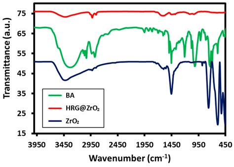 Materials Free Full Text Solvothermal Preparation And
