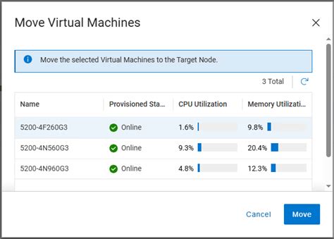 Vm Mobility Best Practices For Virtualization And Clustering Of