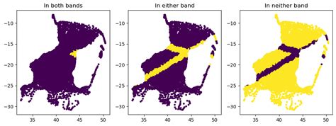 Analysis Cookbook Effective Xarray For Analysis Of Trajectory Output — Lagrangian Diags
