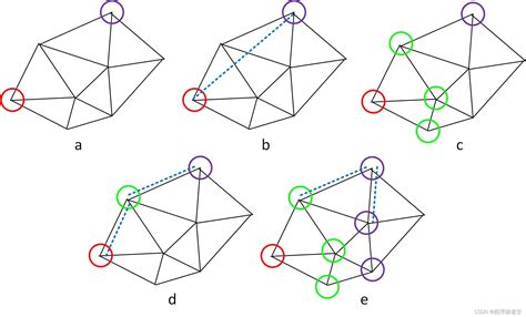 Geodesic In Heat 一种测地线计算方法测地线寻迹算法 Csdn博客
