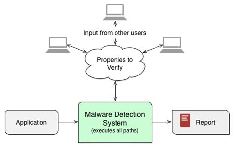Implementing Java Pathfinder Jpf Technologies In Modern Cyber Security Solutions