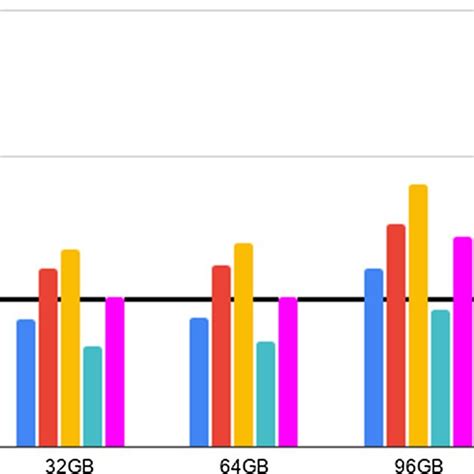 Hadoop Master Slave Architecture Download Scientific Diagram
