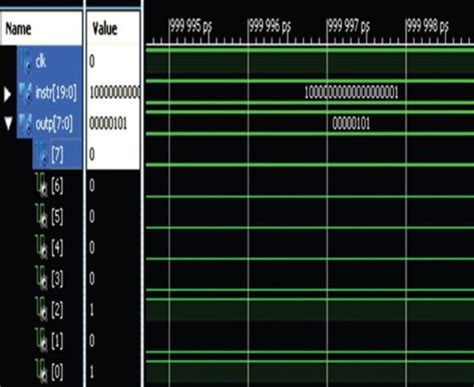 Figure 2 From 32 Bit Risc And Dsp System Design In An Fpga Semantic