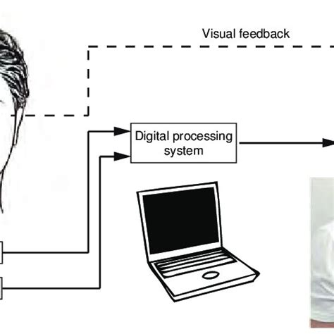 Circuit Diagram Of Eog Apparatus Download Scientific Diagram