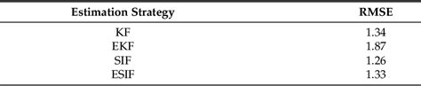 table 1 from object detection and tracking with yolo and the sliding