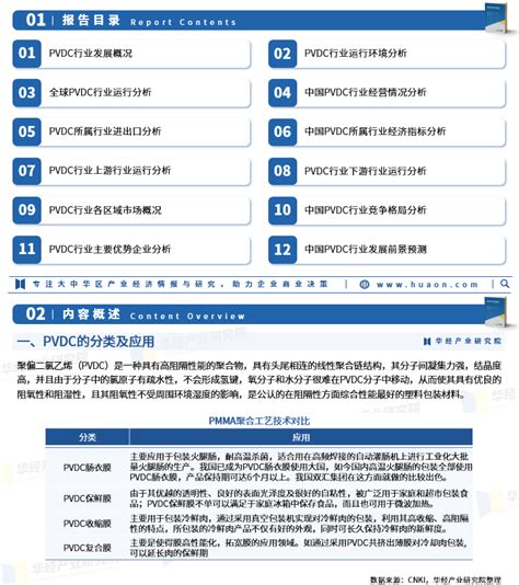 2023年中国pvdc产量、进出口、需求量及竞争格局分析「图」行业研究特征