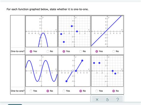 Solved For each function graphed below, state whether it is | Chegg.com