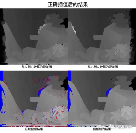 立体匹配经典算法：adcensus Csdn博客