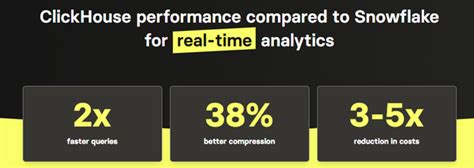 Clickhouse Vs Snowflake—7 Reasons For Choosing One 2025