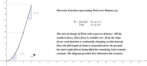 Piecewise Function Of Work Over Distance Geogebra