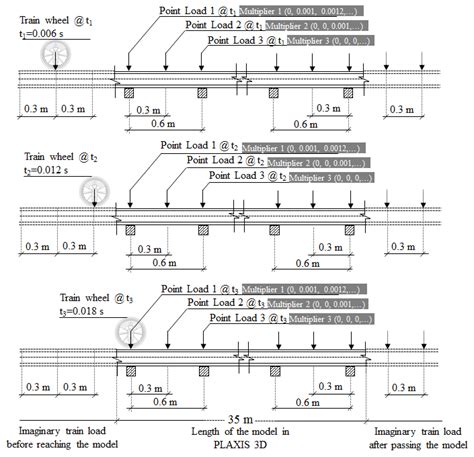 Schematic View Of Dynamic Multipliers Sequence Download Scientific