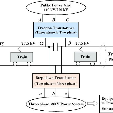 Measured Waveforms Of Three Phase Voltages Download Scientific Diagram
