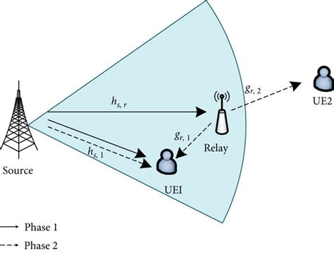 Traditional Noma Based Cdrt Model Download Scientific Diagram