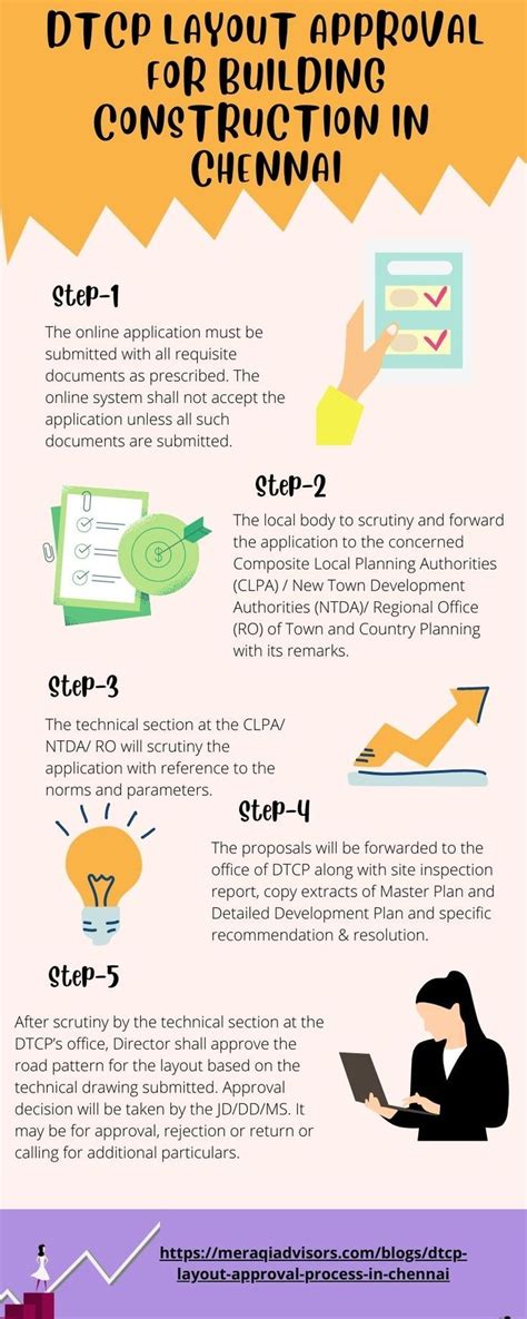 Dtcp Layout Approval For Building Construction In Chennai In 2022