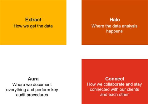 Technology Audit Pwc Slovakia