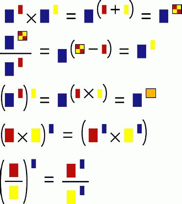 Cartoon Animation Math For Artists Exponents And Radicals