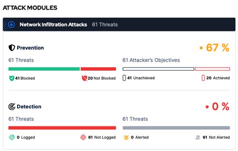 What Is A Bas Assessment