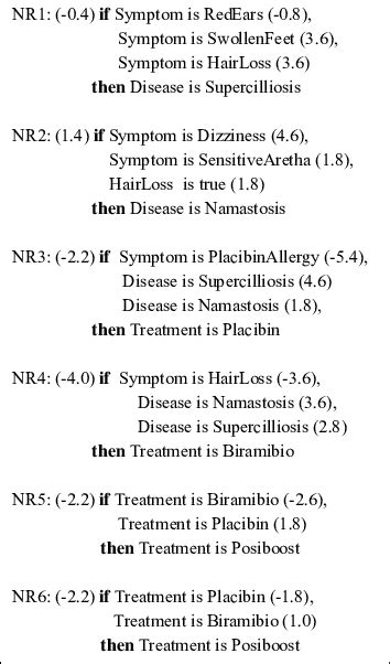 An Example Knowledge Base Download Scientific Diagram