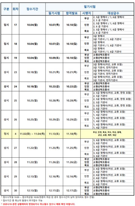 2021년도 4분기 상시필기cbt 제23회 ~ 제30회 해기사시험 시행 공고 네이버 블로그