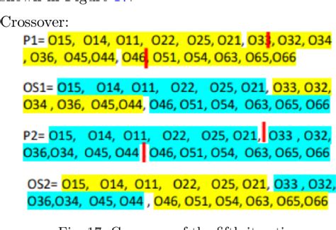 Figure 17 From Optimization Of Job Shop Scheduling Problem By Genetic