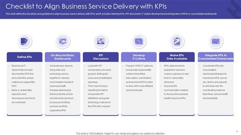 Getting From Reactive Service To Proactive Service Powerpoint