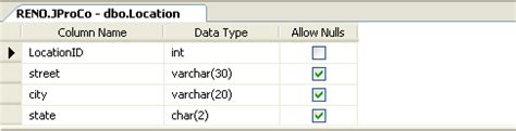 SQL SERVER Geography Data Type Calculating Distance Between Two Points On The Earth Day 18