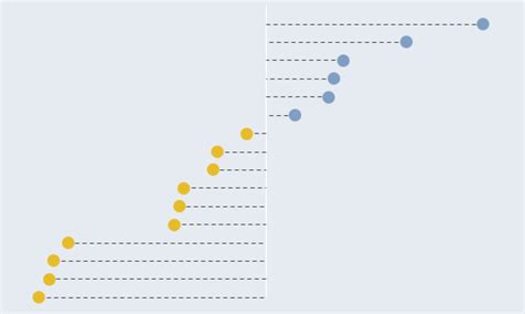 comparing and ranking
