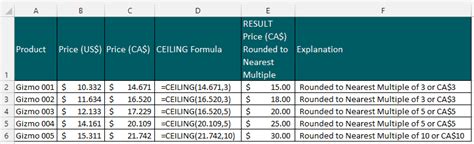 Ceiling Function Continuously In Excel Sheet Shelly Lighting
