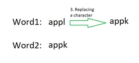 Leetcode Edit Distance Dynamic Programming Approach Gohired