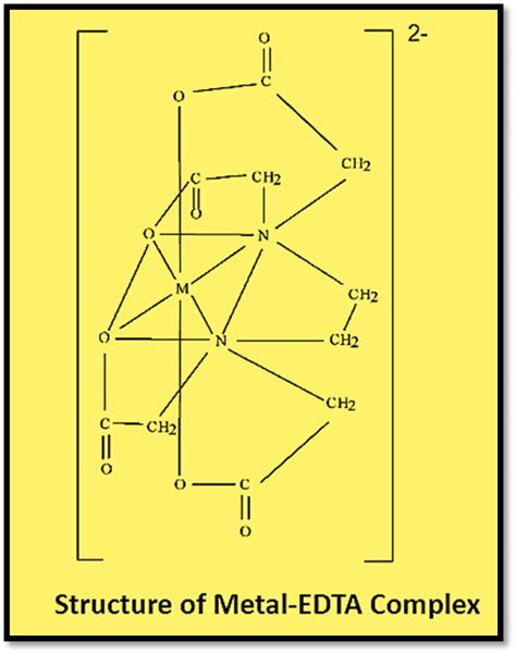 Complexometric Titration Definition Types Indicators And 5 Reliable