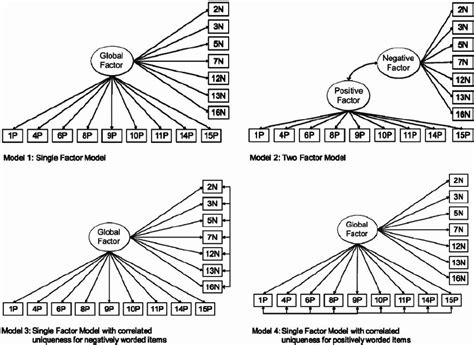 Representation Of The Four Models To Test Factorial Validity Download Scientific Diagram