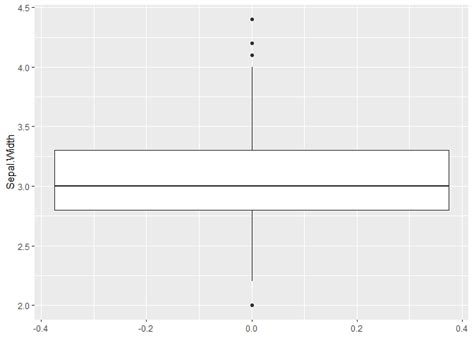 r plot with black dots on the top of the boxplot stack overflow