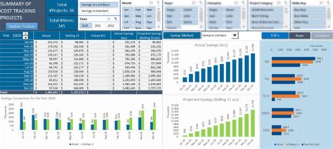 Automate Excel Via Vba Macro By Saiful12me Fiverr