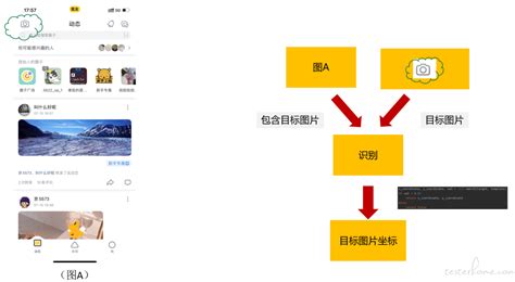 图像识别在ui自动化测试中的应用！基于图像识别的ui自动化测试 Csdn博客