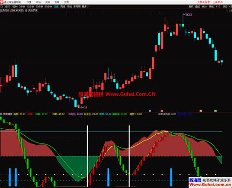 顶底趋势（指标 副图 通达信）无加密 通达信公式 公式指标平台