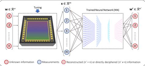 A New Approach To Optical Sensing An Increasingly In Demand Technology