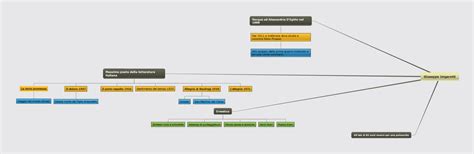Giuseppe Ungaretti Schemi E Mappe Concettuali Di Italiano Docsity